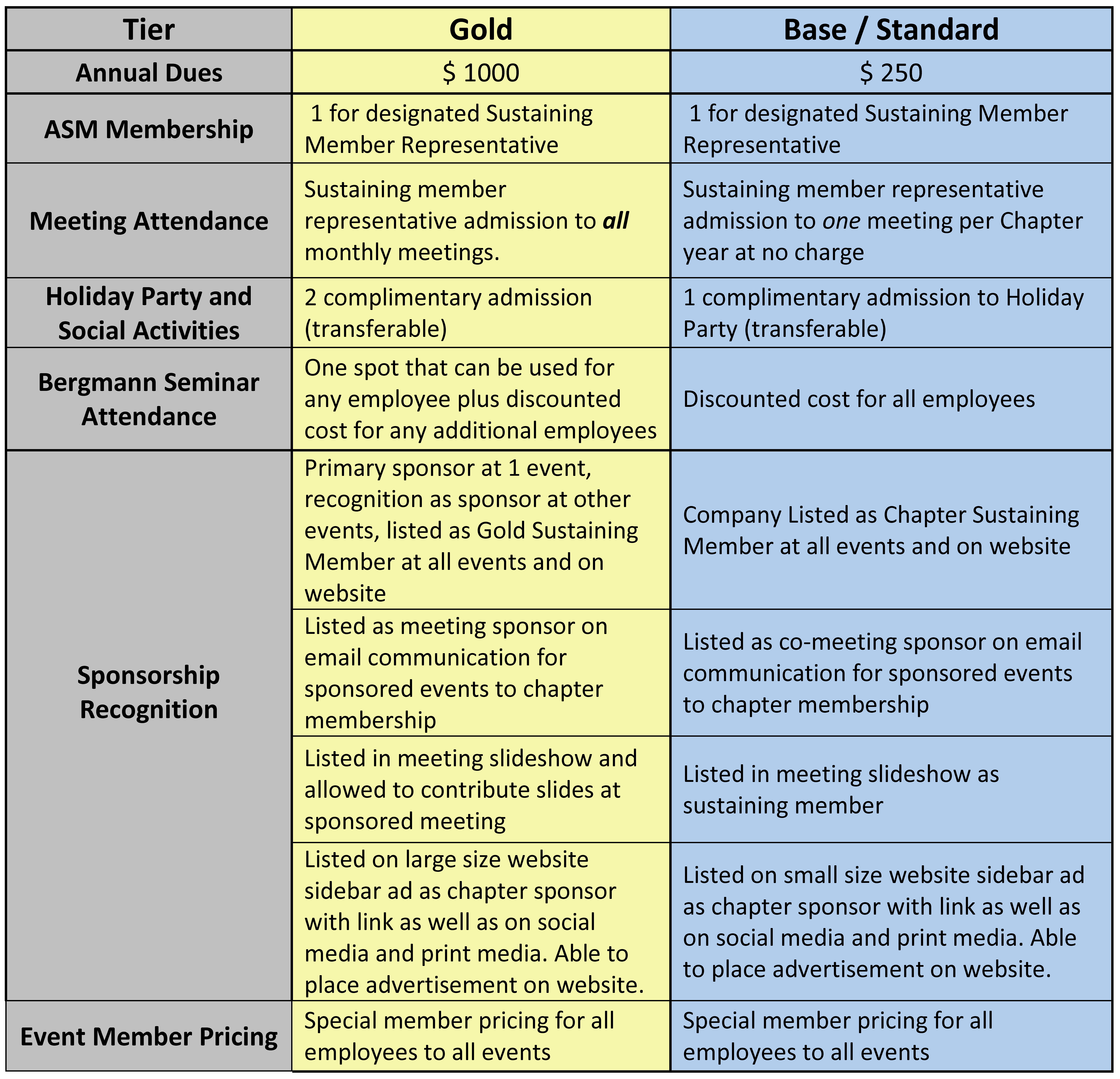 » Sustaining Member Levels